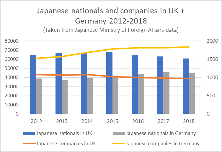 Japanese shift to Germany continues - Rudlin Consulting