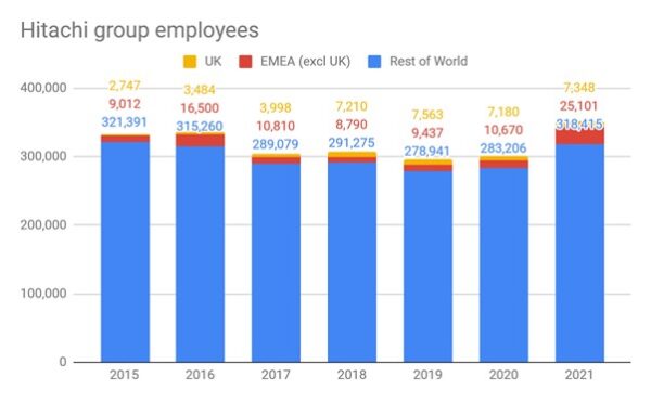 Hitachi power shifts - Rudlin Consulting