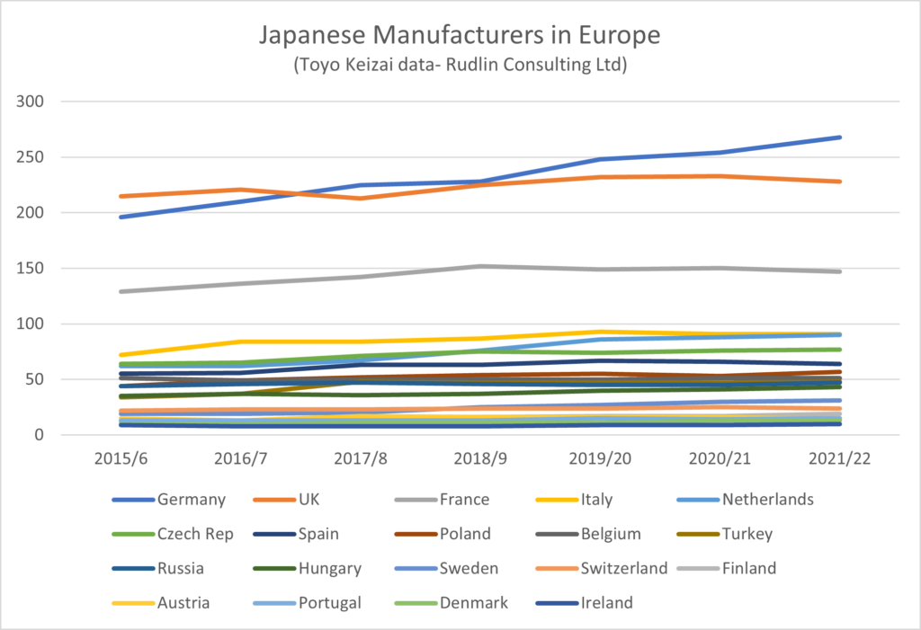 Japanese business in Europe Archives - Rudlin Consulting