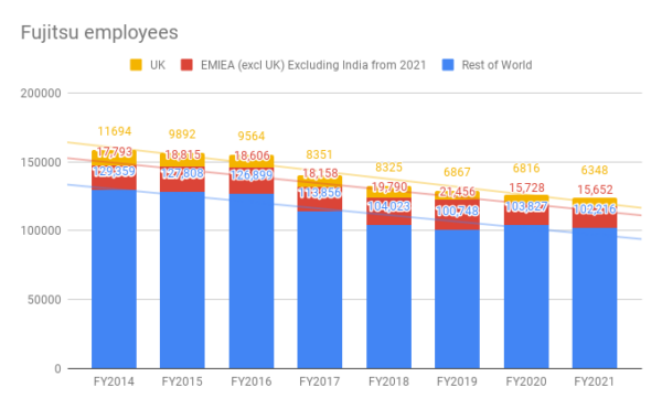 Top 30 Japanese companies in the UK – what’s changed over five years ...