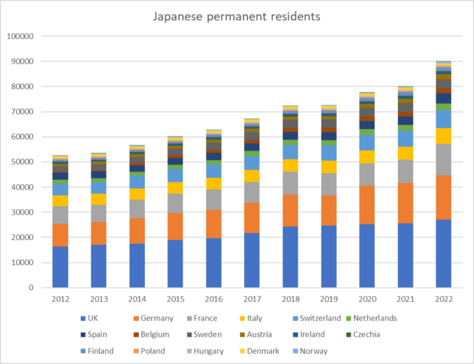 The rise of the Japanese permanent resident in Europe - Rudlin Consulting